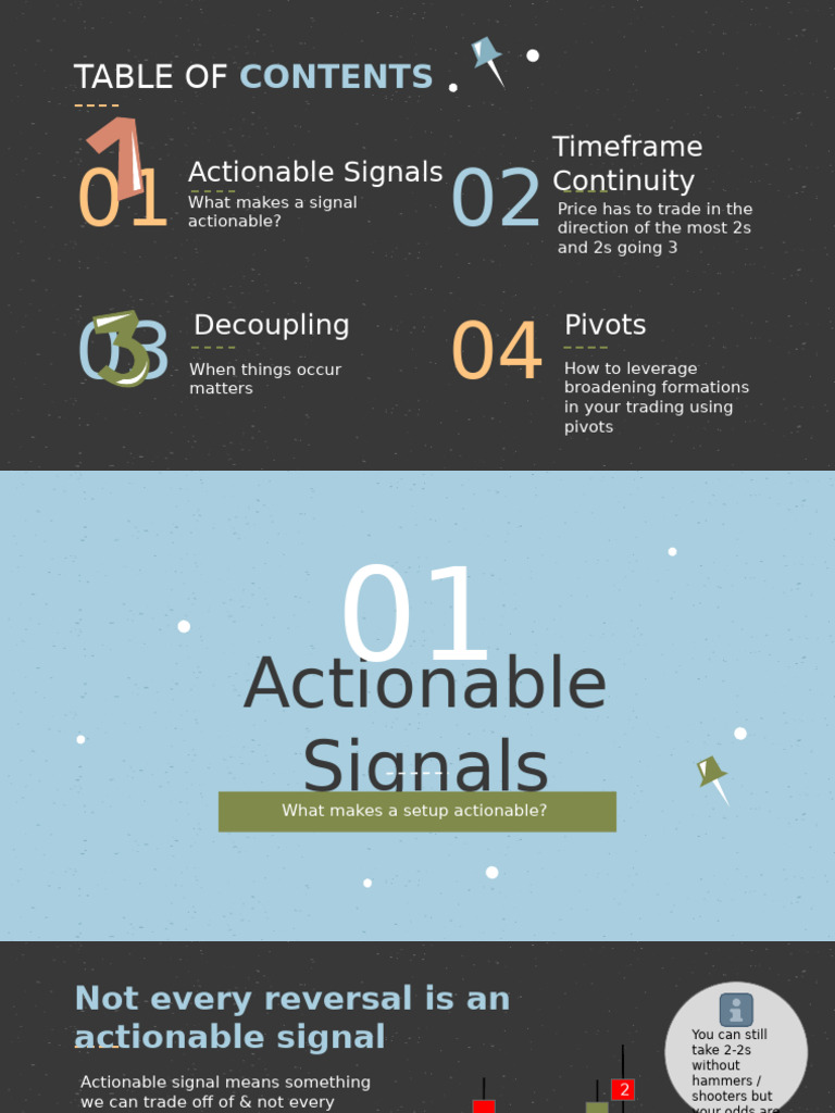 The Strat - Actionable Signals, Timeframe Continuity, Decoupling ...