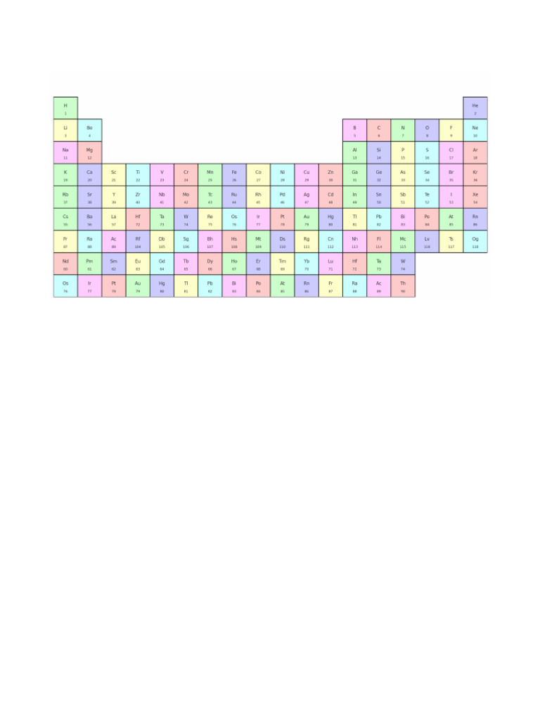 Periodic Table 118 | PDF