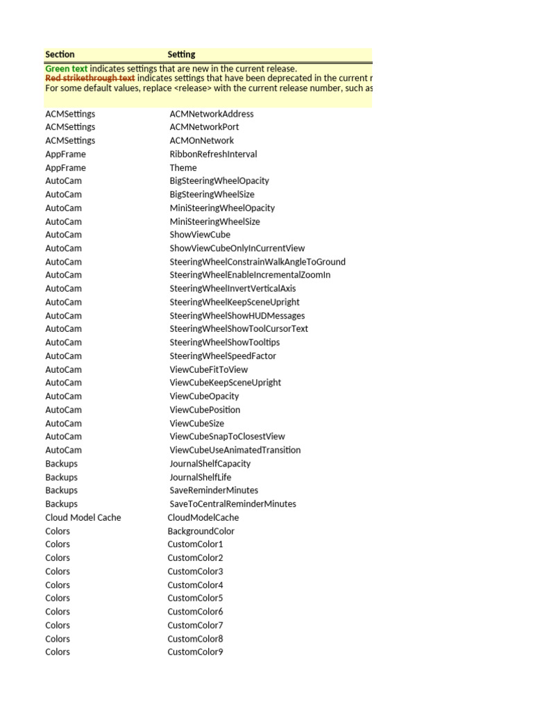 Comprehensive Settings Overview | PDF | Autodesk Revit | Graphical User ...