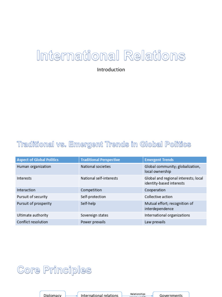 International Relations | PDF | Political Science | Global Politics
