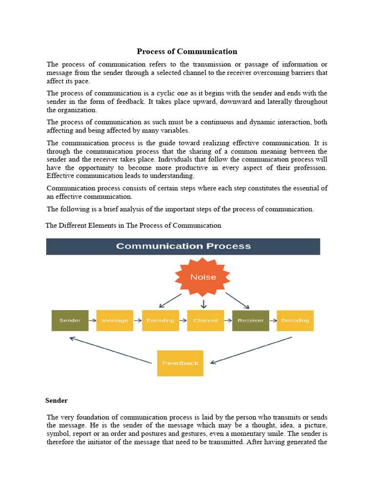 Process of Communication | PDF | Communication | Code