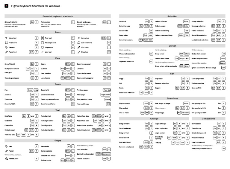 Figma Keyboard Shortcuts for Windows | PDF | Computer Keyboard ...