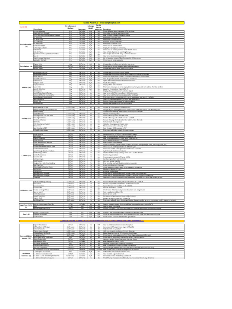 Macro Pack 5.0 Descriptions | PDF | Microsoft Excel | Visual Basic For ...