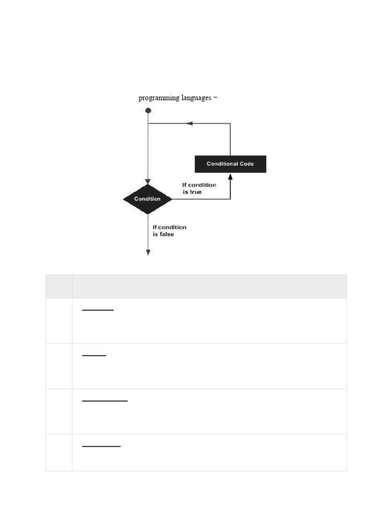 Iteration vs Recursion | PDF | Control Flow | Theoretical Computer Science