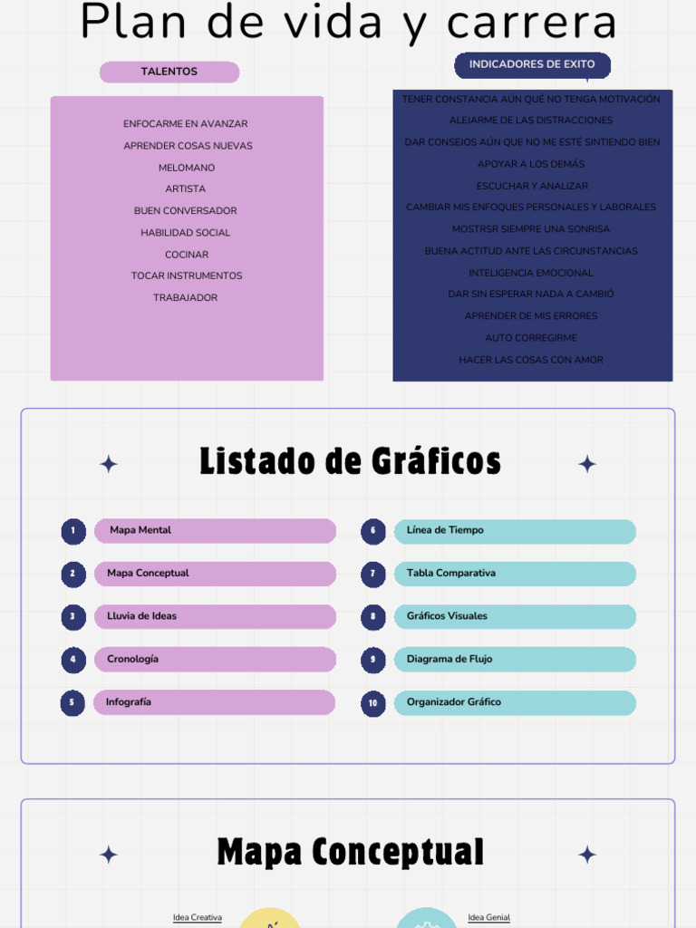 Presentación de Gráficos Visuales Mapas Mentales Sencillo Moderno ...