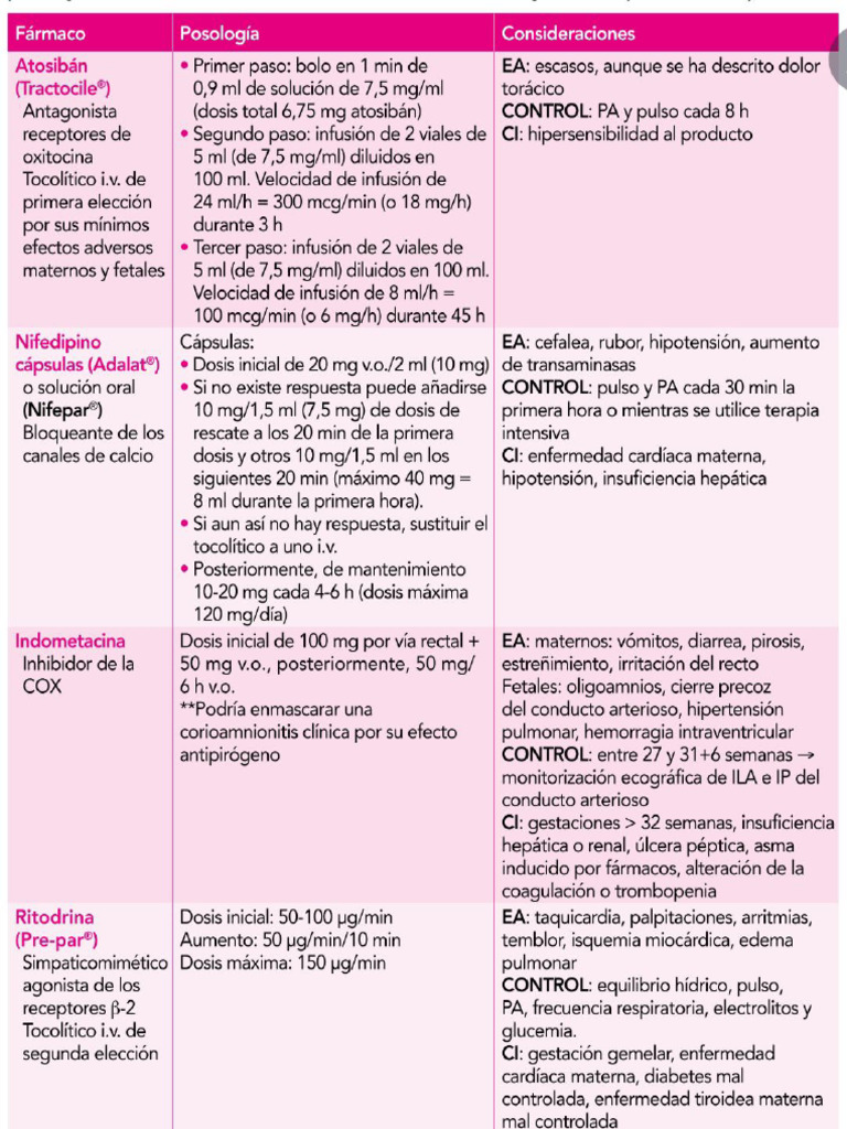 Tocolisis Pauta | PDF