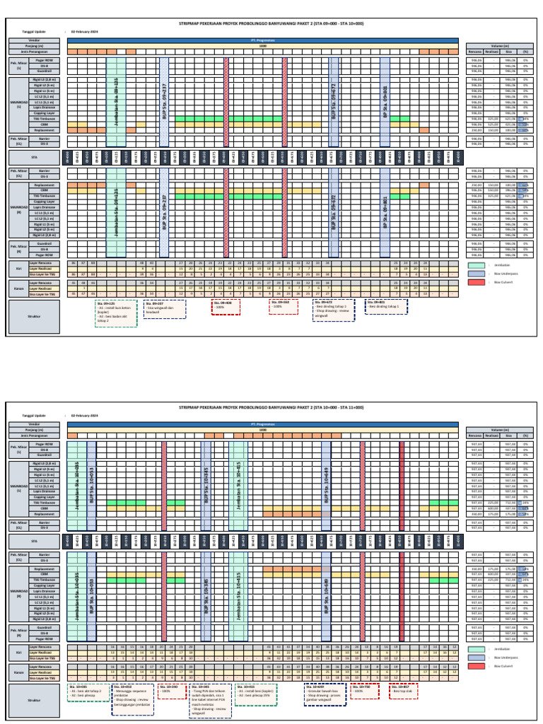 STRIPMAP PROBOWANGI | PDF