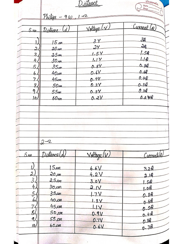 Ragav Physics Project | PDF