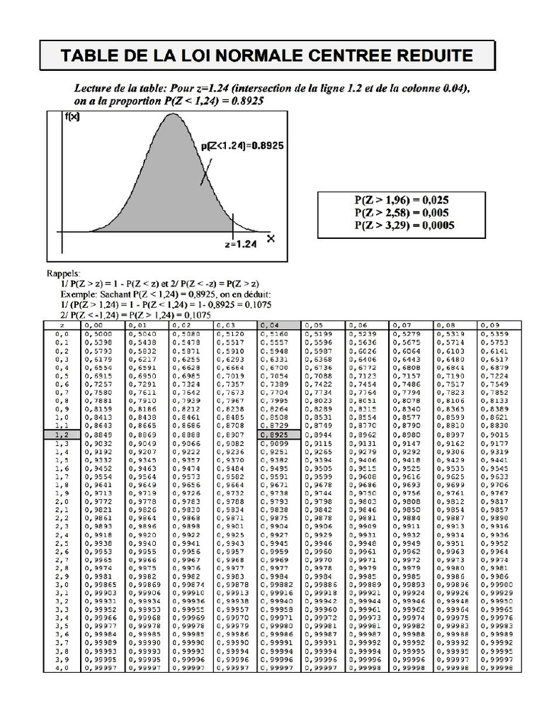 Table Fonction de Repar | PDF
