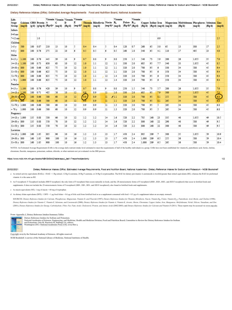 Dri 2019 - Ear | PDF | Vitamin | Nutrients
