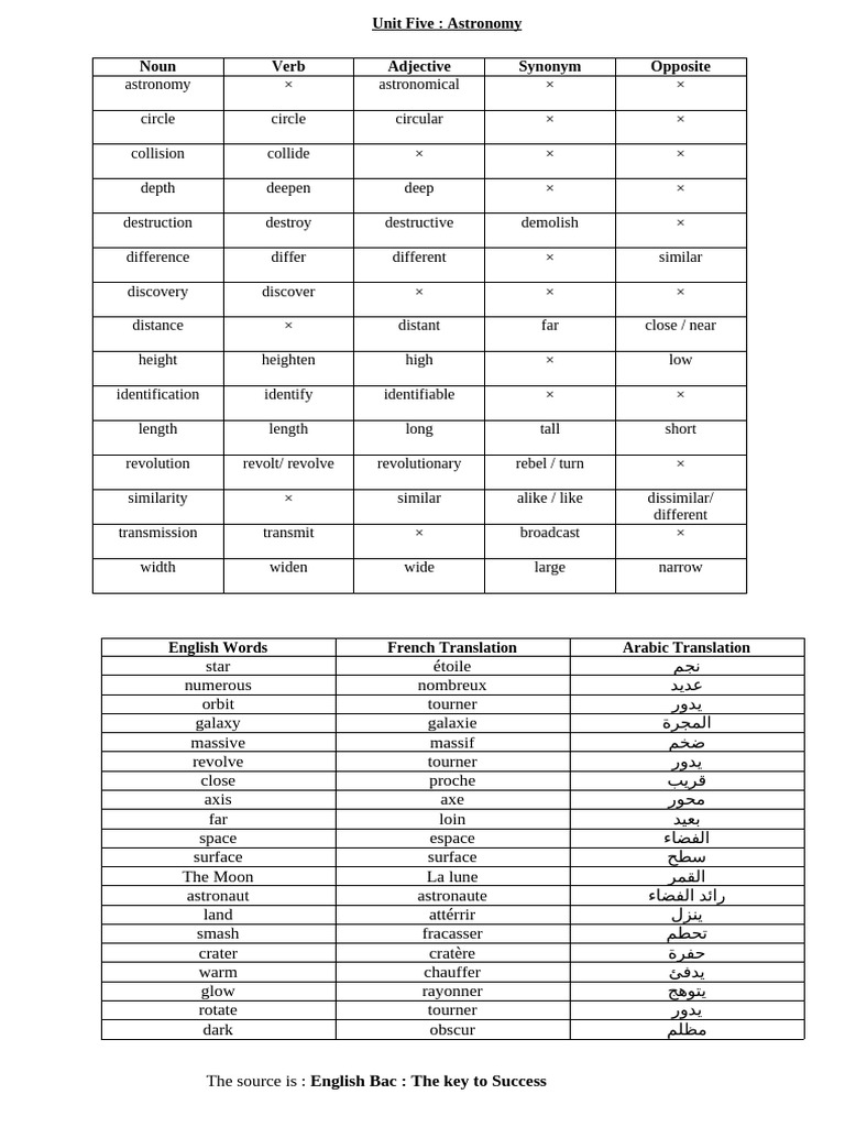 Astronomy Vocabulary | PDF | Astronomy | Planetary Science
