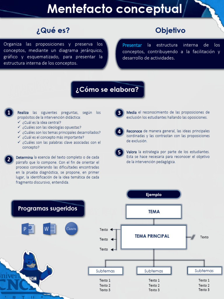 Mentefacto Conceptual | PDF