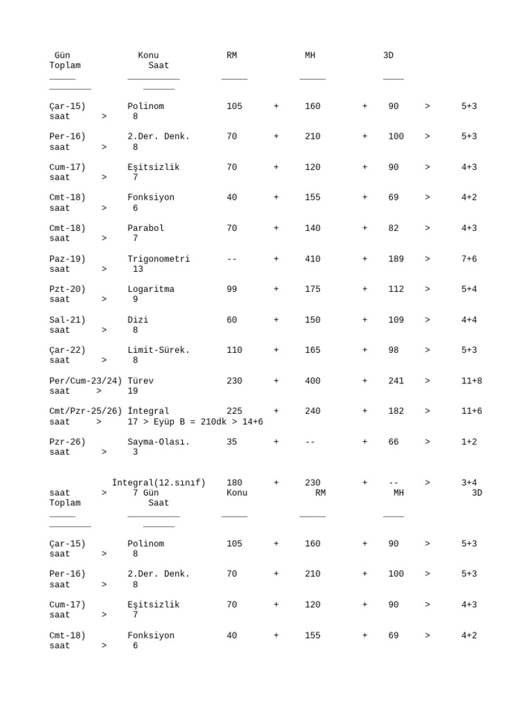 Gün Konu RM-4 | PDF