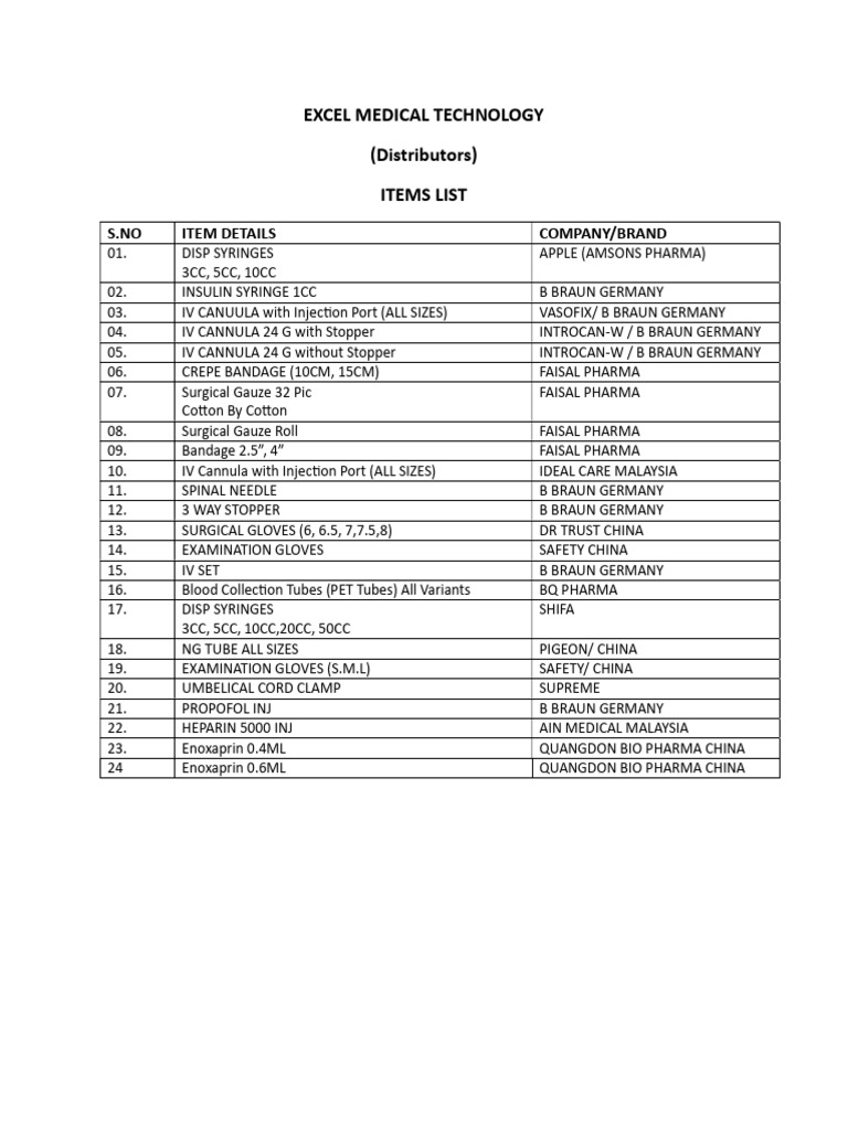 Medical Supplies Distributor List | PDF