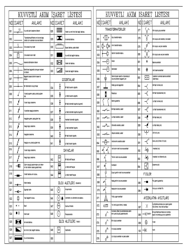 Elektrik-Sembol-Listesi (1) - Model | PDF