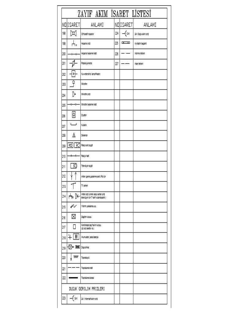 Elektrik-Sembol-Listesi (3) - Model | PDF