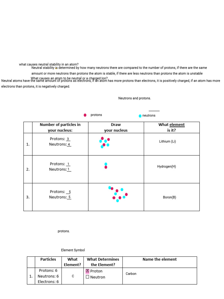 Amber Young - PhET Build An Atom Simulation 2.0 | PDF | Atoms | Proton