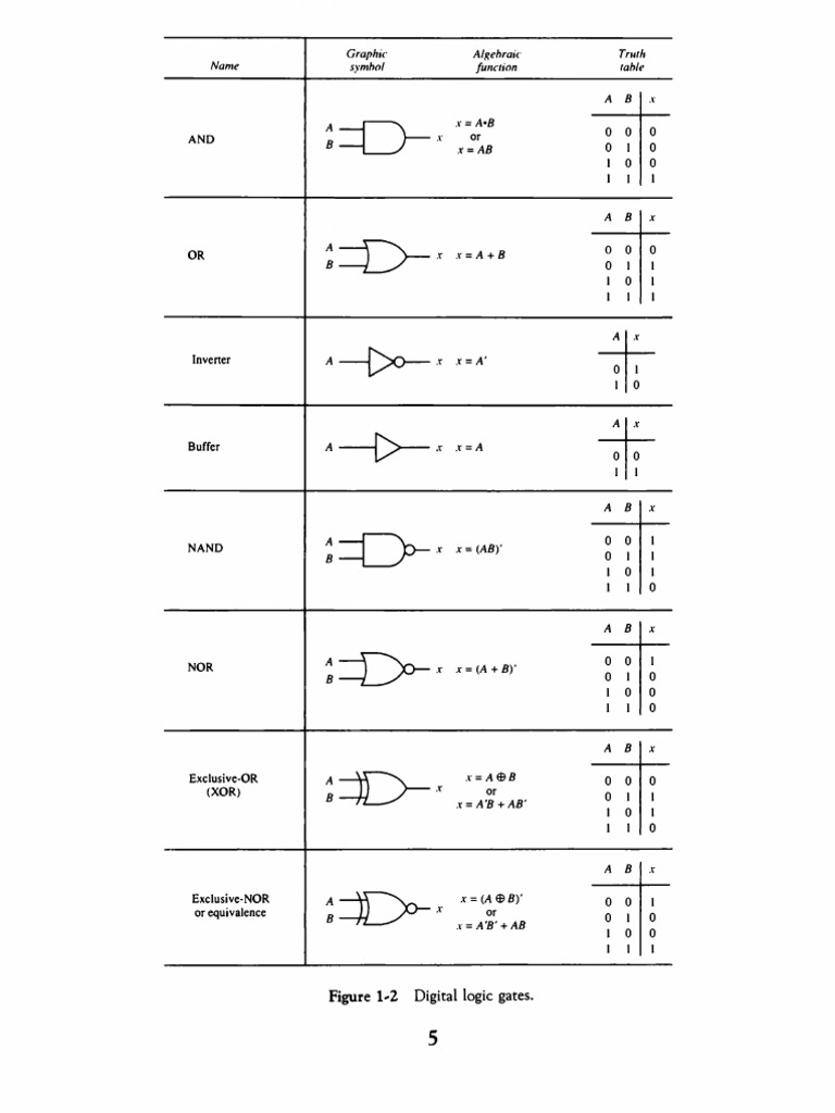 Digital Logic Gates | PDF