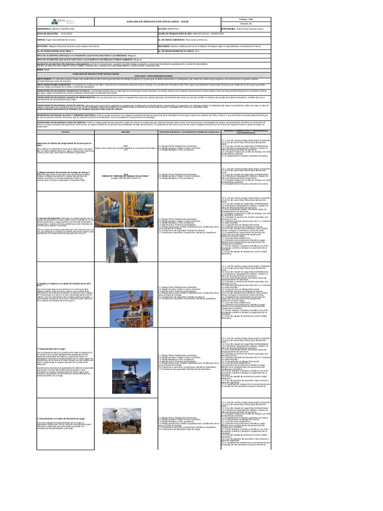 I-266 Análisis de Riesgos Por Oficio (ARO) - (Izaje) | PDF | Relámpago | Radiación