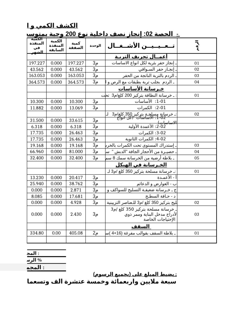 Boudina Sit N 01 | PDF
