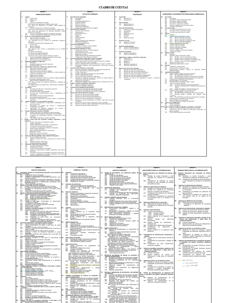 Cuadro de Cuentas PGC 2007 A3-1 | PDF