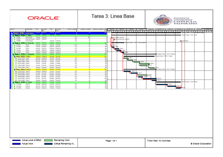 Linea Base 03-05-2025 | PDF