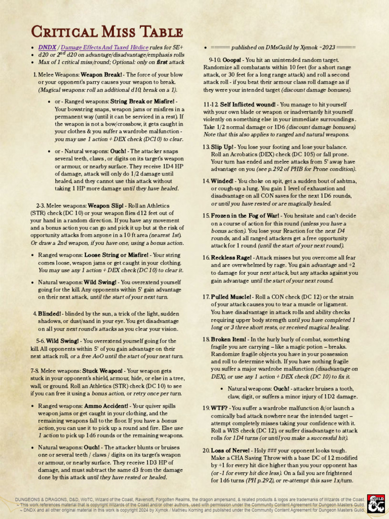 D&D 5E Critical Miss Effects Guide | PDF | Wizards Of The Coast ...