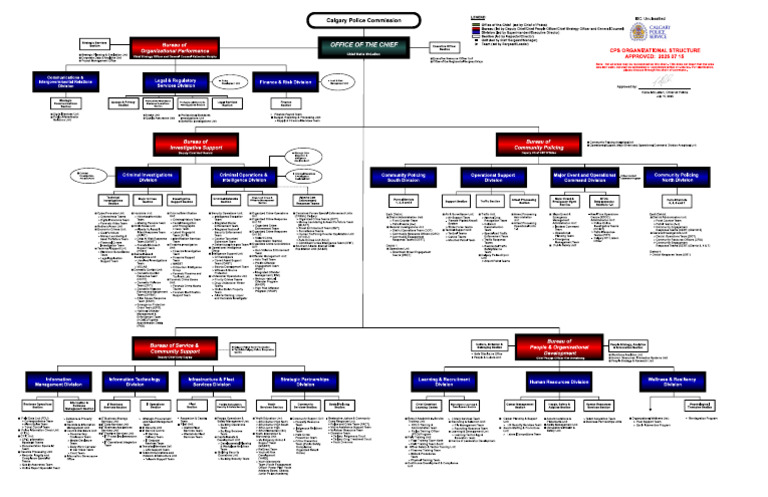 2025 07 15 Chief Approved CPS Organizational Chart | PDF