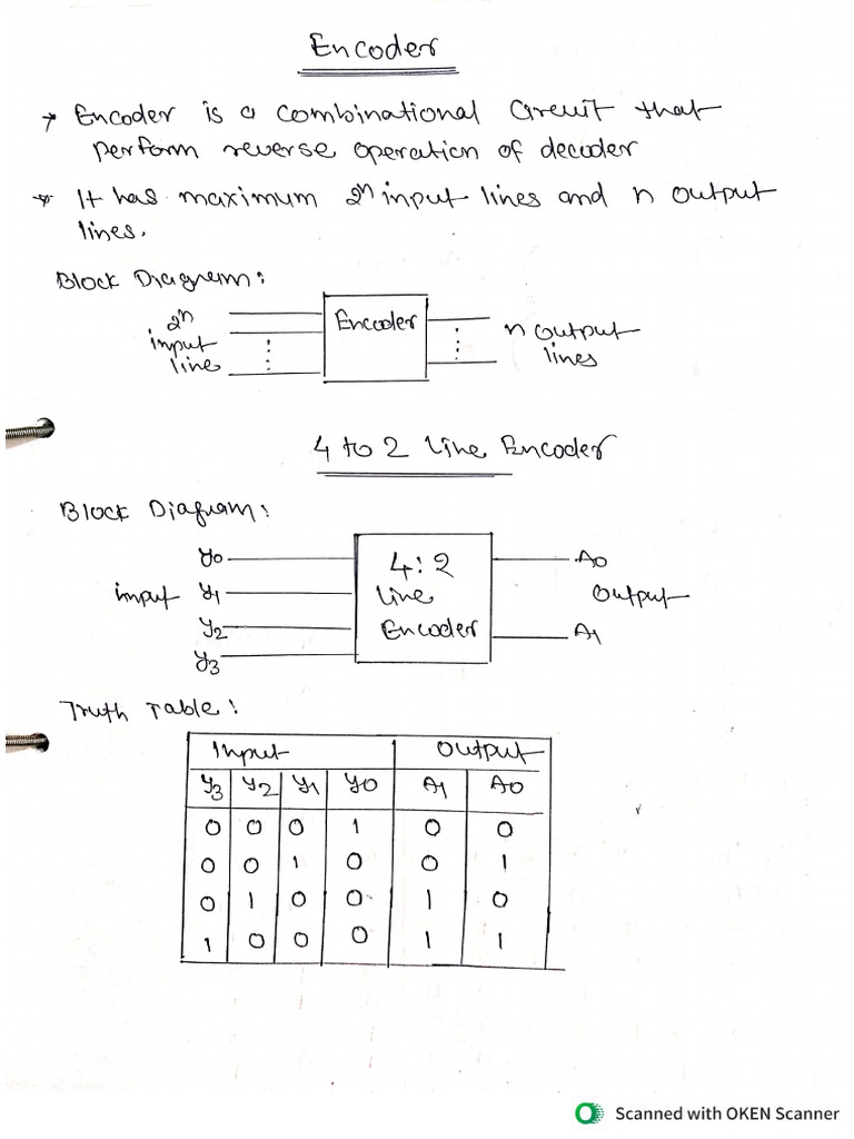 Encoder & Decoder | PDF
