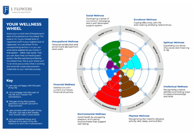 Annotated-Wellness Wheel - JF Health Institute - Aditya Gutti | PDF