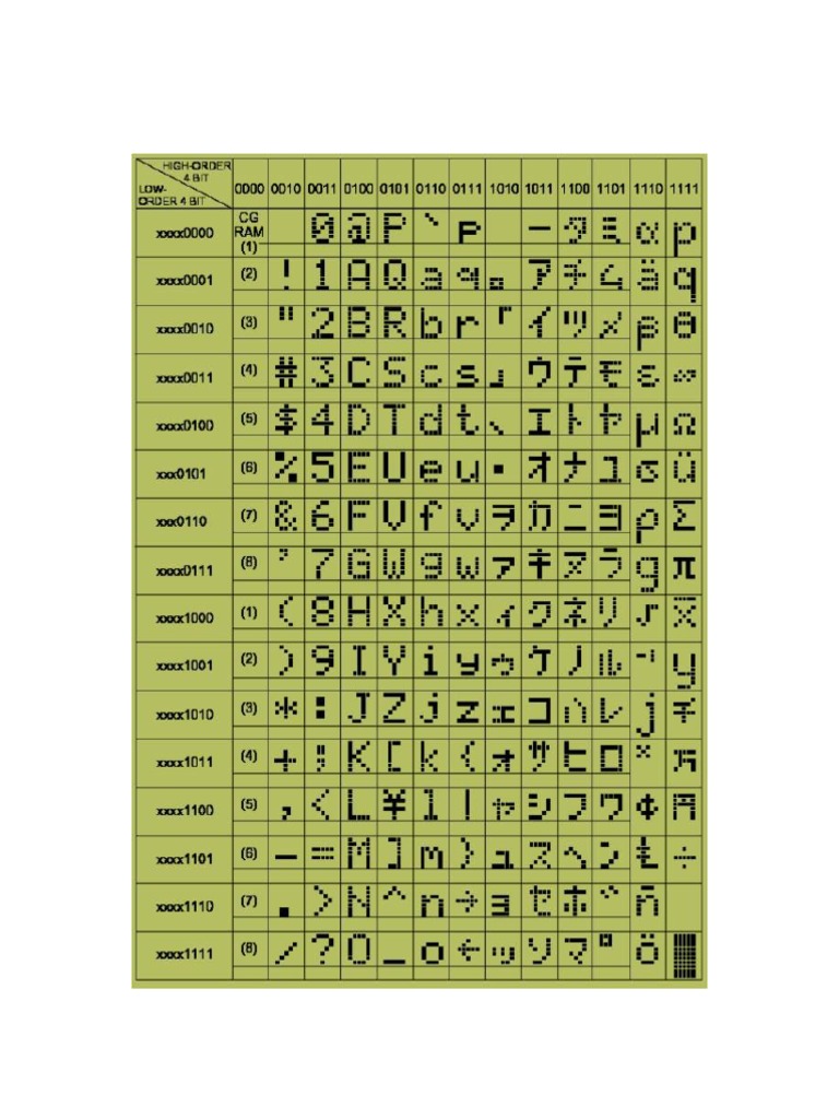 Diseño de Letras, Numero y Simbolos para Matriz 8x8 | PDF