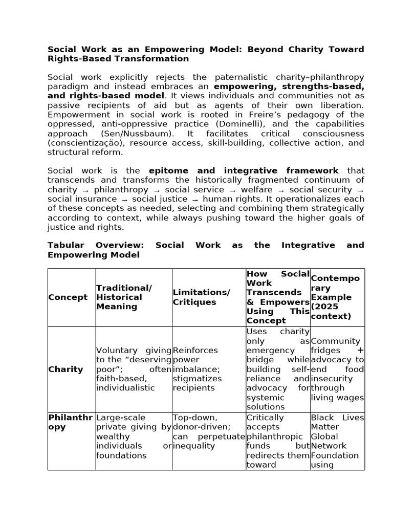 Social Work As An Empowering Model | PDF | Evolution