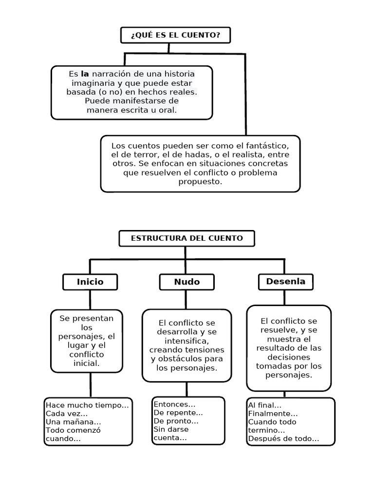 Estructura y características del cuento | PDF | Cuentos | Narración