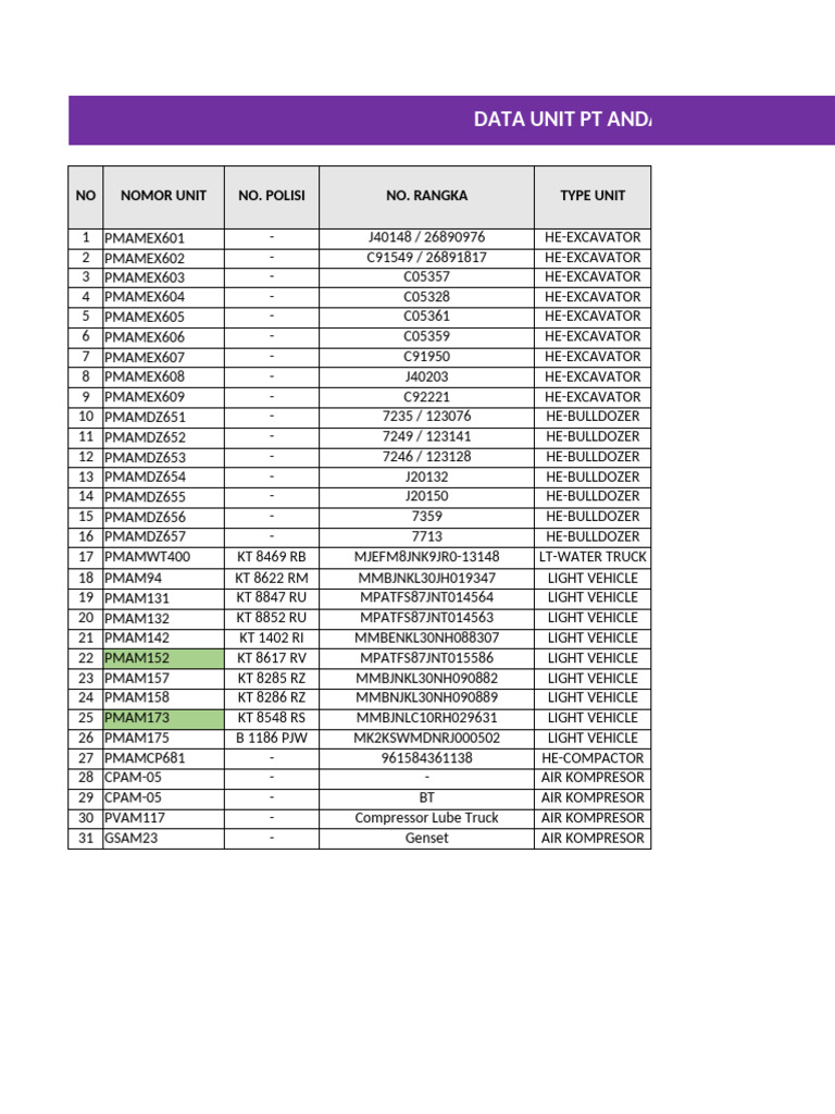 00 Data Commissioning Unit Project Am-pama Kpcs (10) | PDF | Cars Of ...