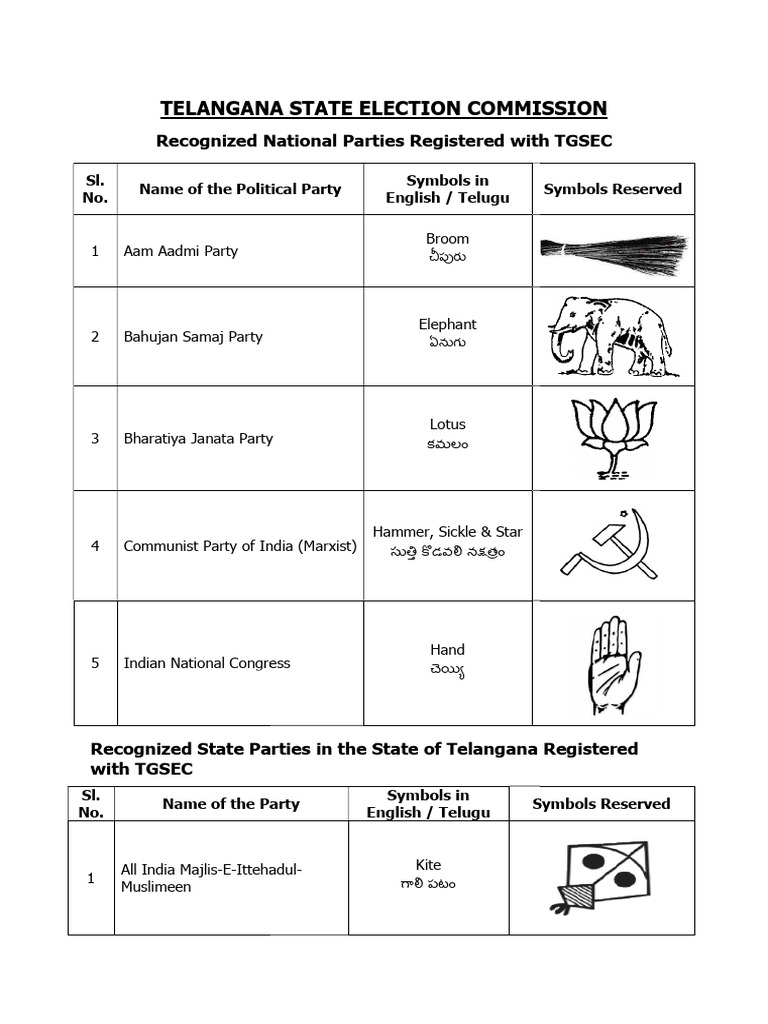 List of Recognised Parties With Reserved Symbol 249 | PDF