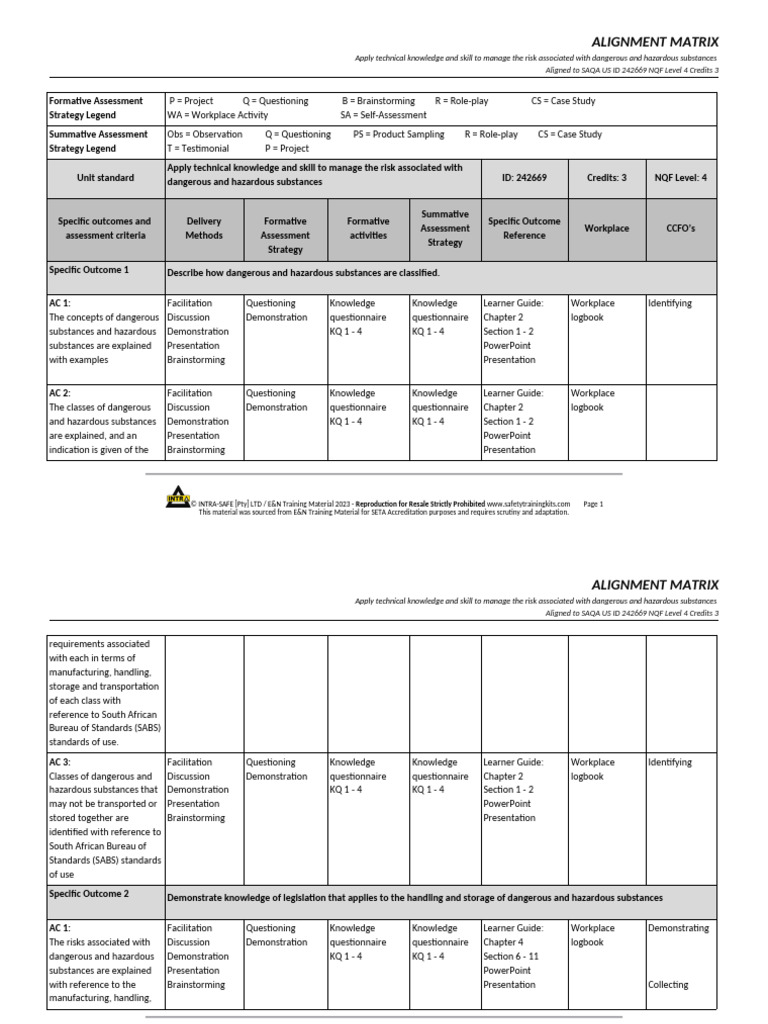 Manage Dangerous Hazardous Substances - Alignment Matrix | PDF ...
