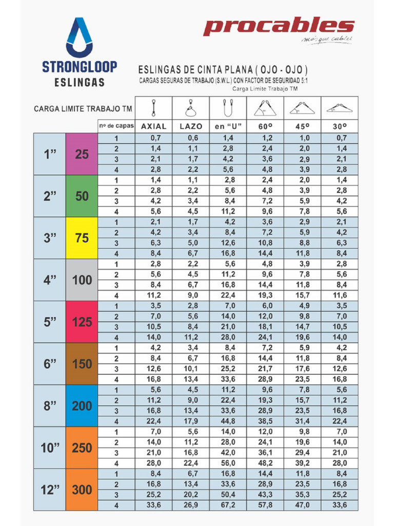 Eslingas - Strongloop-Procables - TOAZ - Info | PDF
