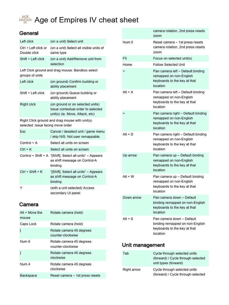 Age of Empires IV Keyboard Shortcuts | PDF | Keyboard Shortcut ...