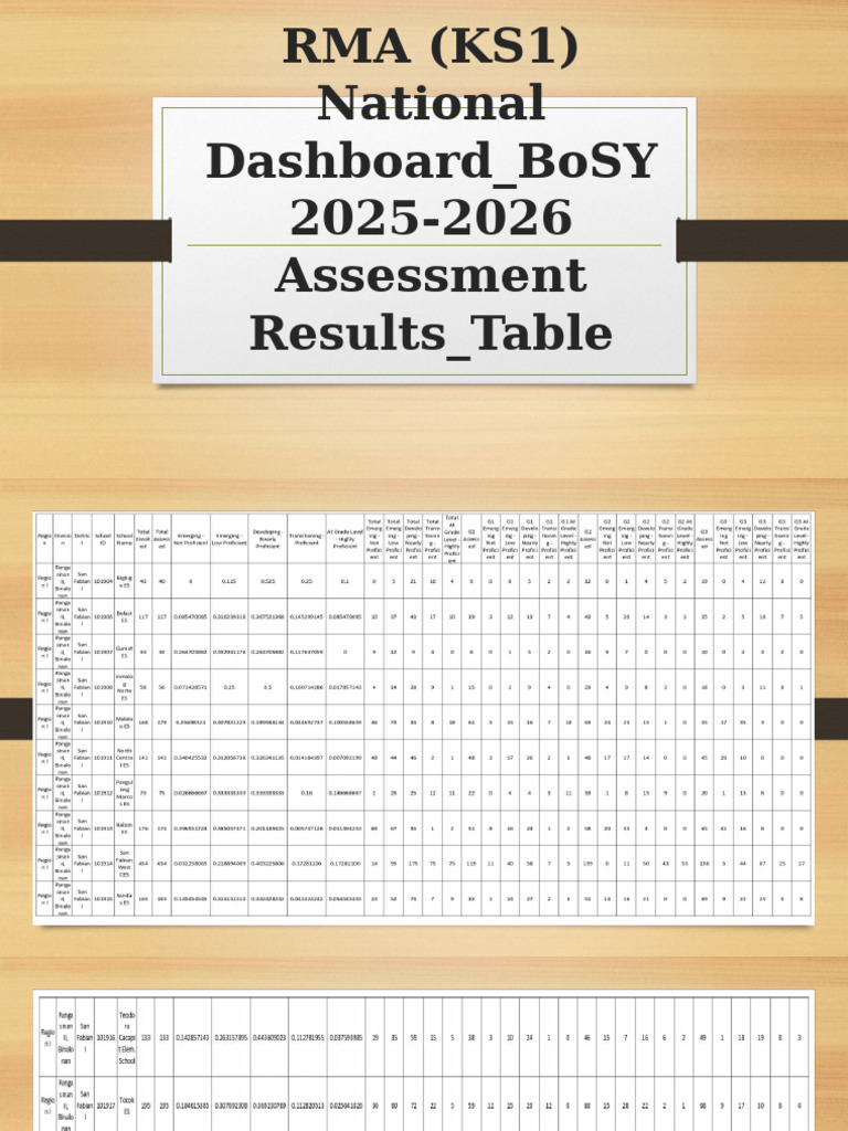 RMA KS1 & KS2 National Dashboard - BoSY 2025-2026 Assessment | PDF