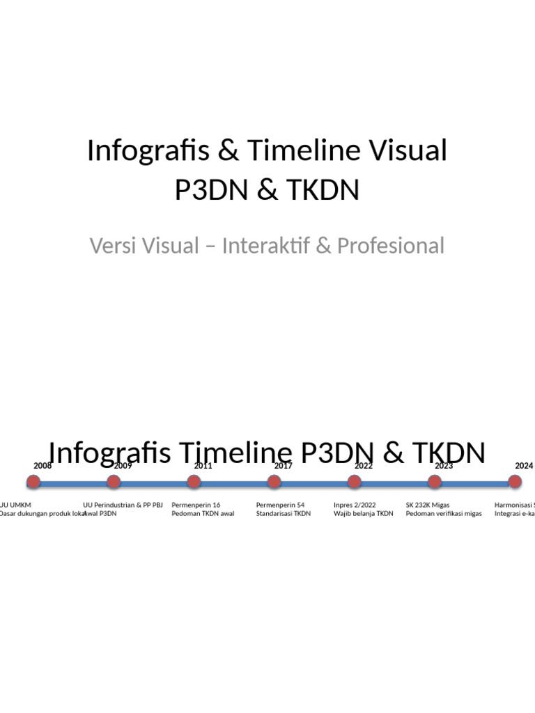 Infografis_Timeline_P3DN_TKDN | PDF