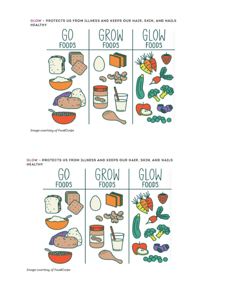 Go Grow and Glow Foods | PDF