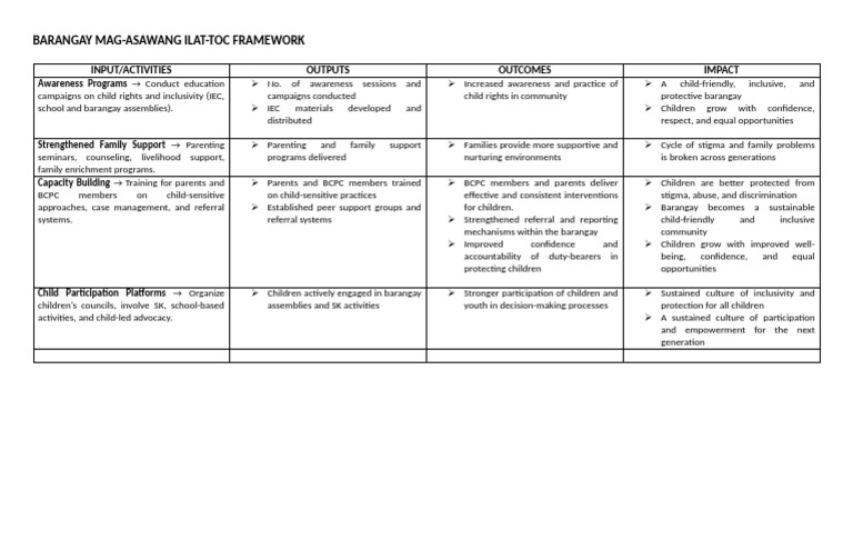 Framework Toc for Bcpc | PDF | Behavioural Sciences | Social Policy