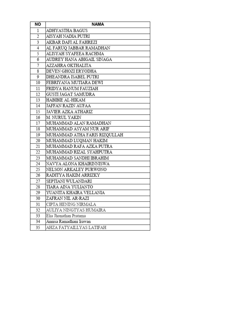 Data Peserta Anbk 2025 - SDN Waru 1 | PDF