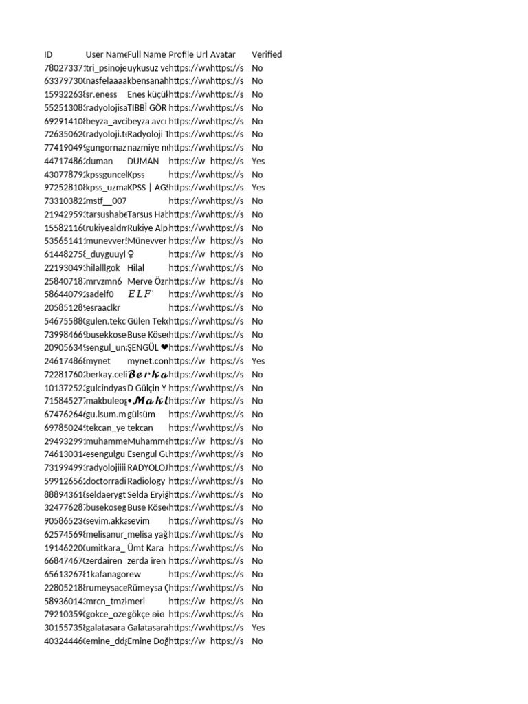 Iremibs Following List 20251108 | PDF