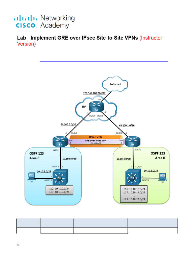GRE over IPsec VPN Lab Guide | PDF | Virtual Private Network | Multicast