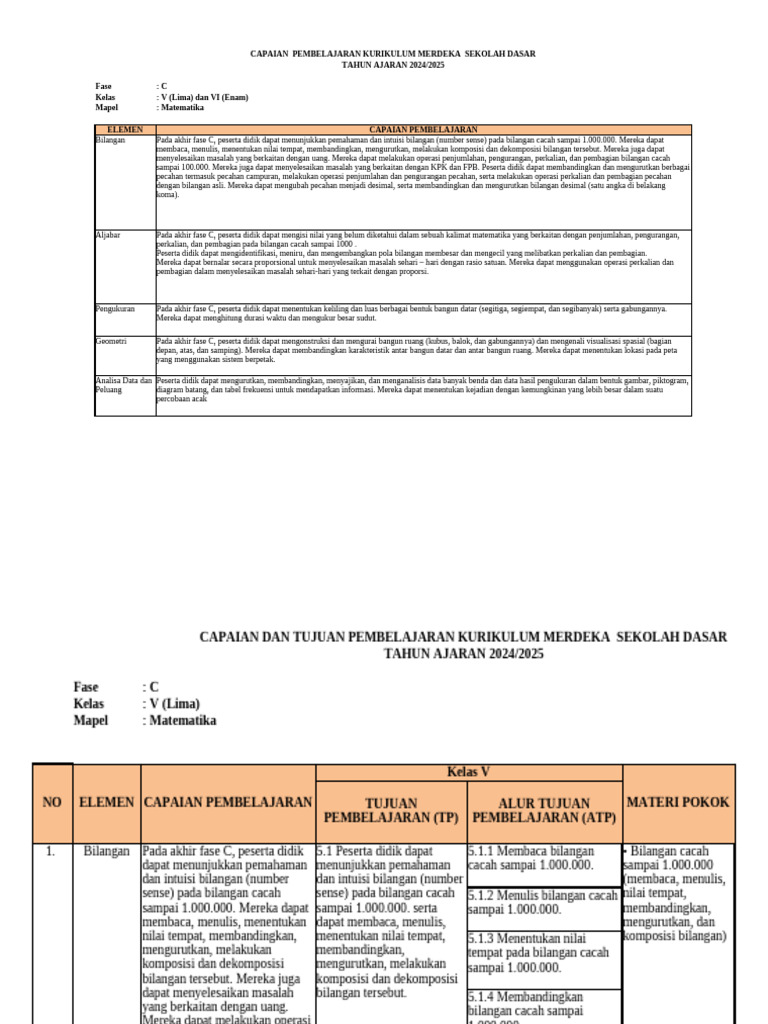 CP TP ATP MATEMATIKA FASE C | PDF
