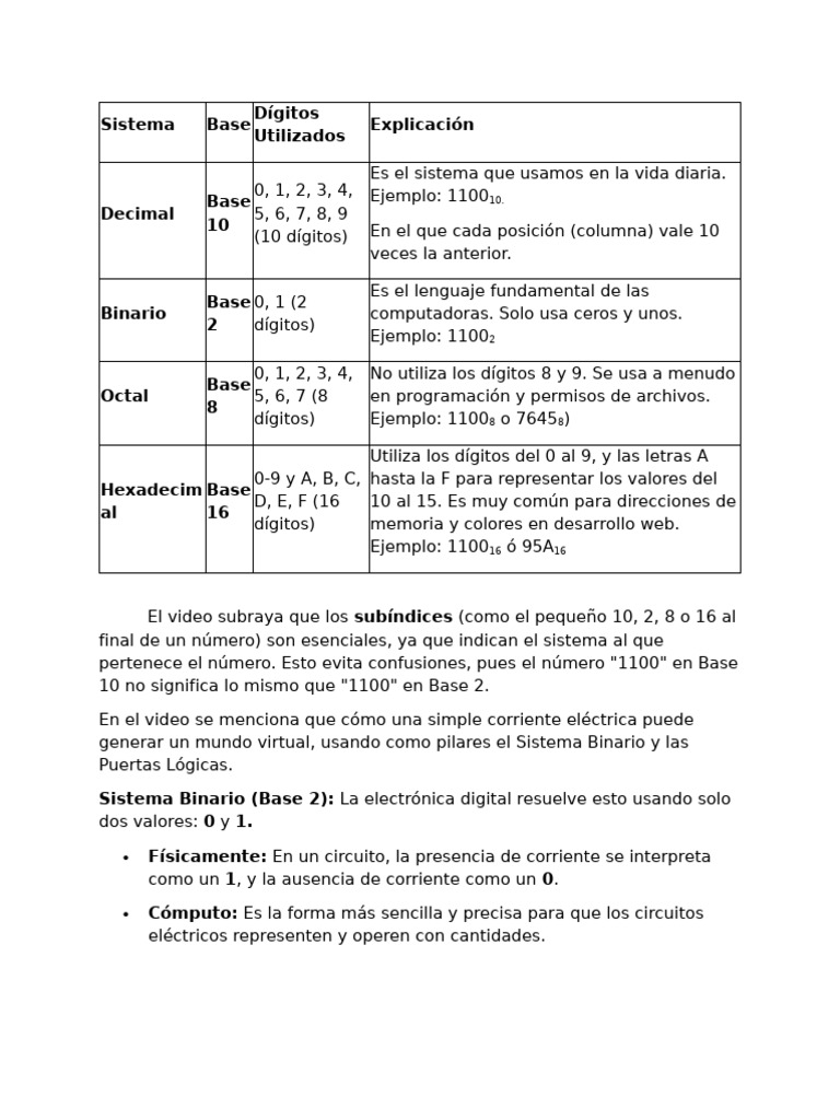 Datos OS (Un Poco de Todo) | PDF | Memoria de acceso aleatorio | Puerta ...