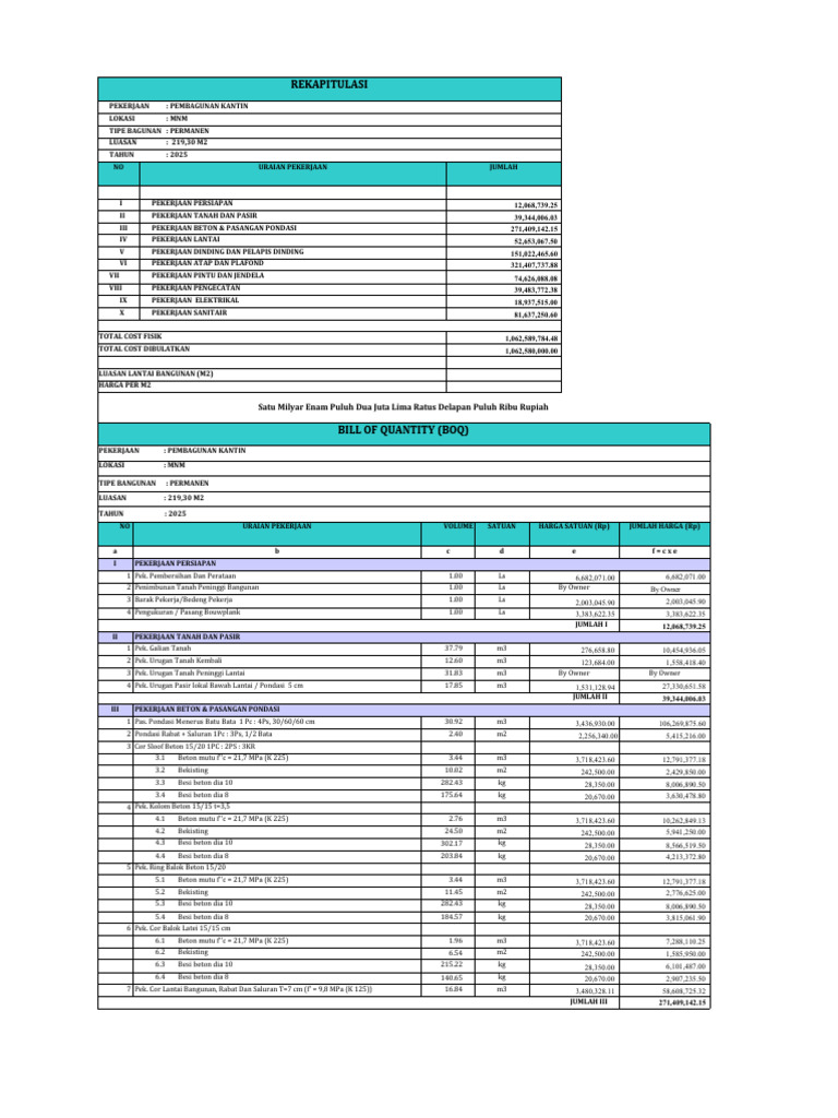 Penawaran Pembagunan Kantin (Mnm) | PDF