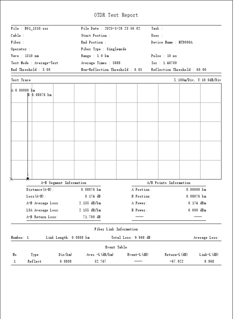 OTDR Test Report for Singlemode Fiber | PDF