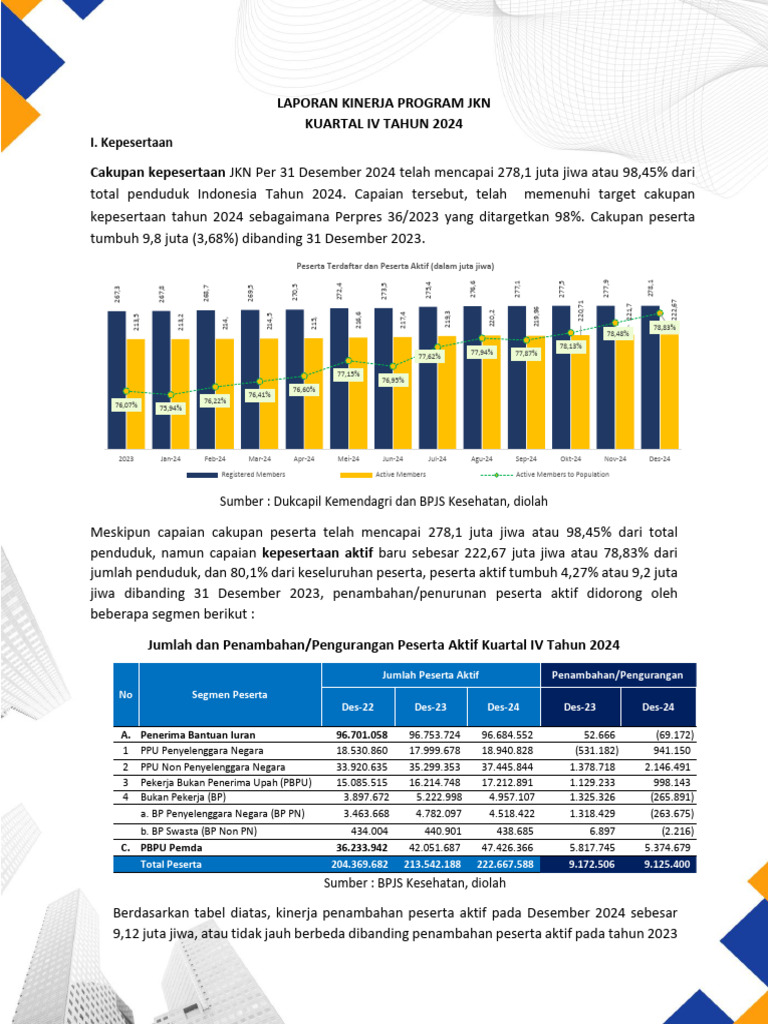Kinerja JKN Kuartal IV 2024: Cakupan dan Aktif | PDF